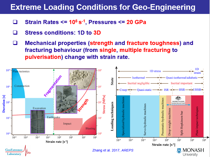 A/Professor Qianbing Zhang - Engineering | Monash University A/Professor Qianbing Zhang - Engineering | Monash University